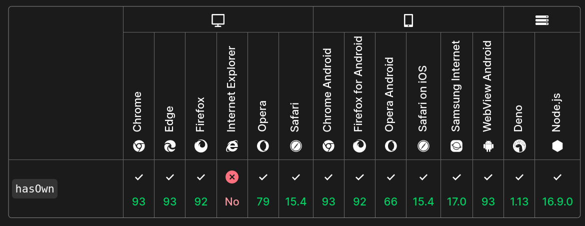 همه چیز از متد hasOwn جاوااسکریپت